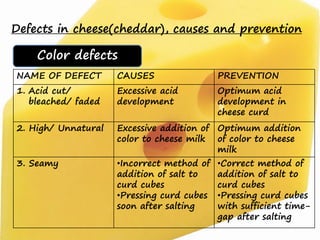 ankurppt-161127175132 (1).pdf