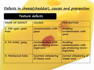 ankurppt-161127175132 (1).pdf