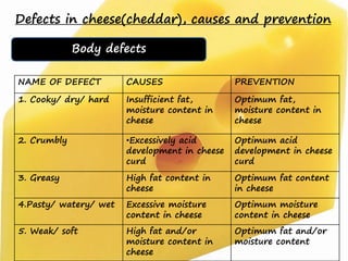 ankurppt-161127175132 (1).pdf