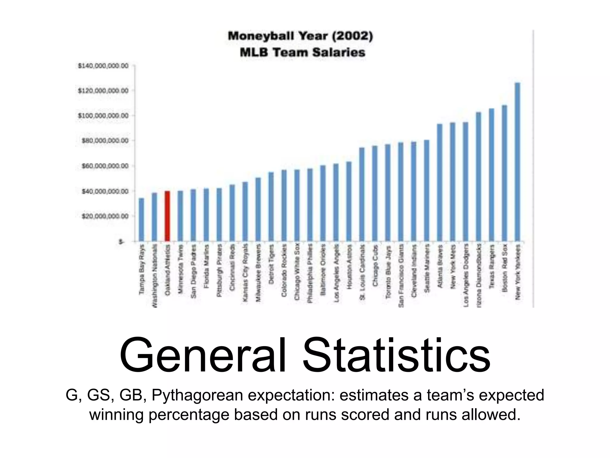 Ankur Roy | Baseball Statistics | PPTX