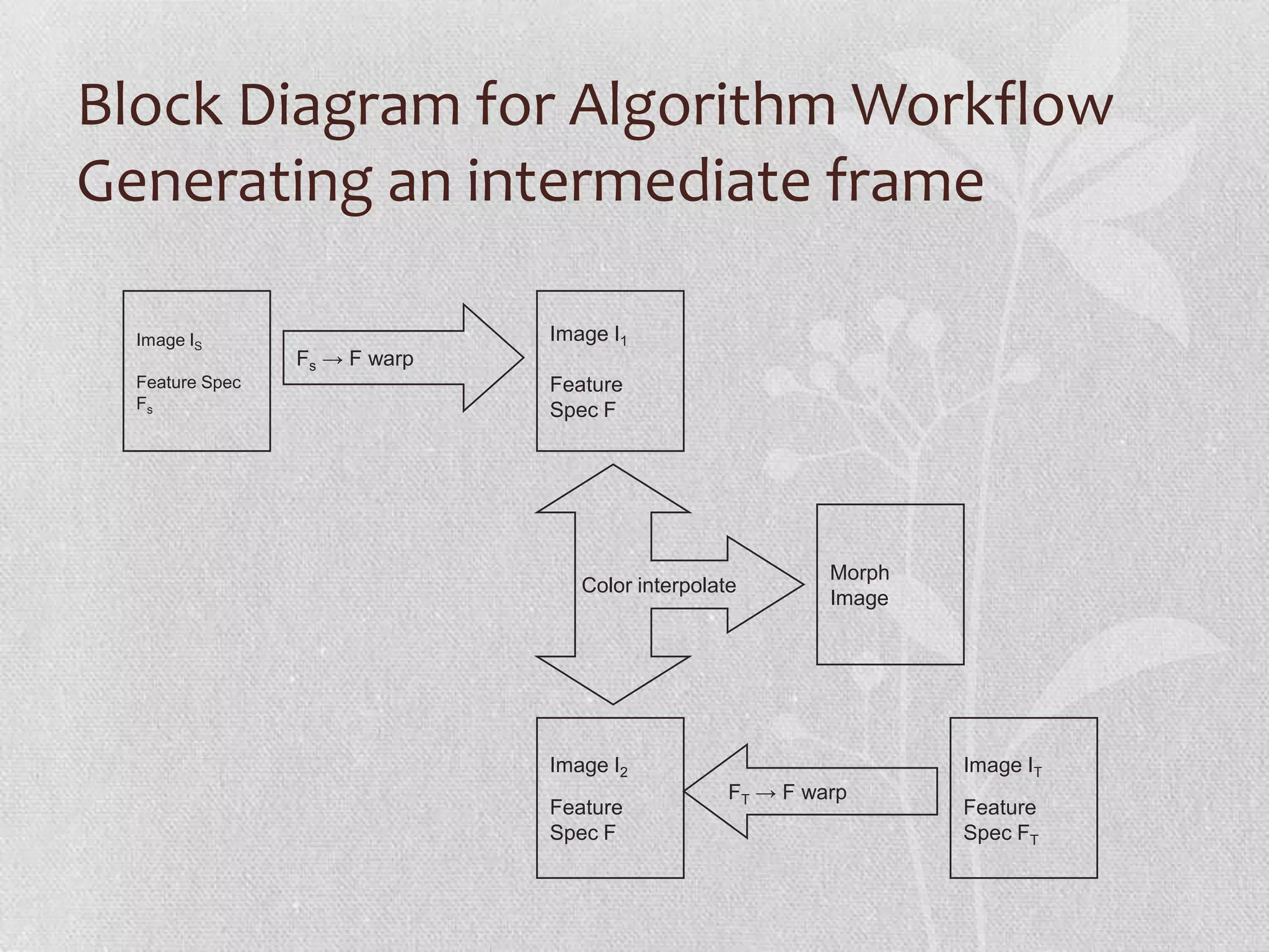 Digital Image Morphing through Field Morphing | PPT