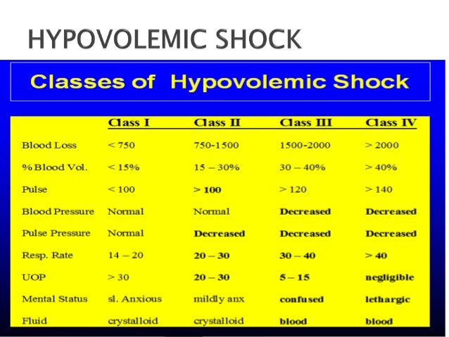 Approach to a patient in shock