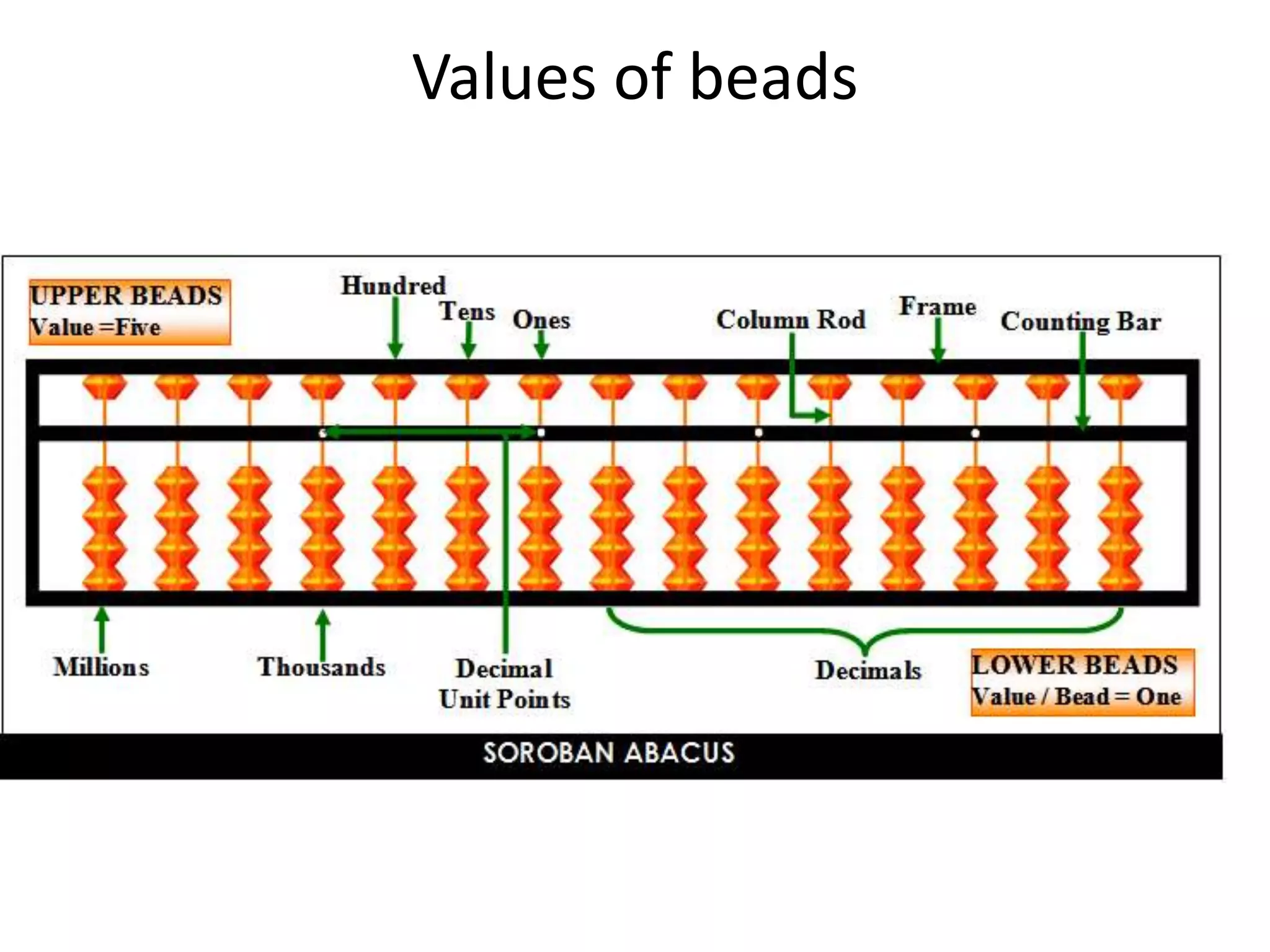 ABACUS | PPTX