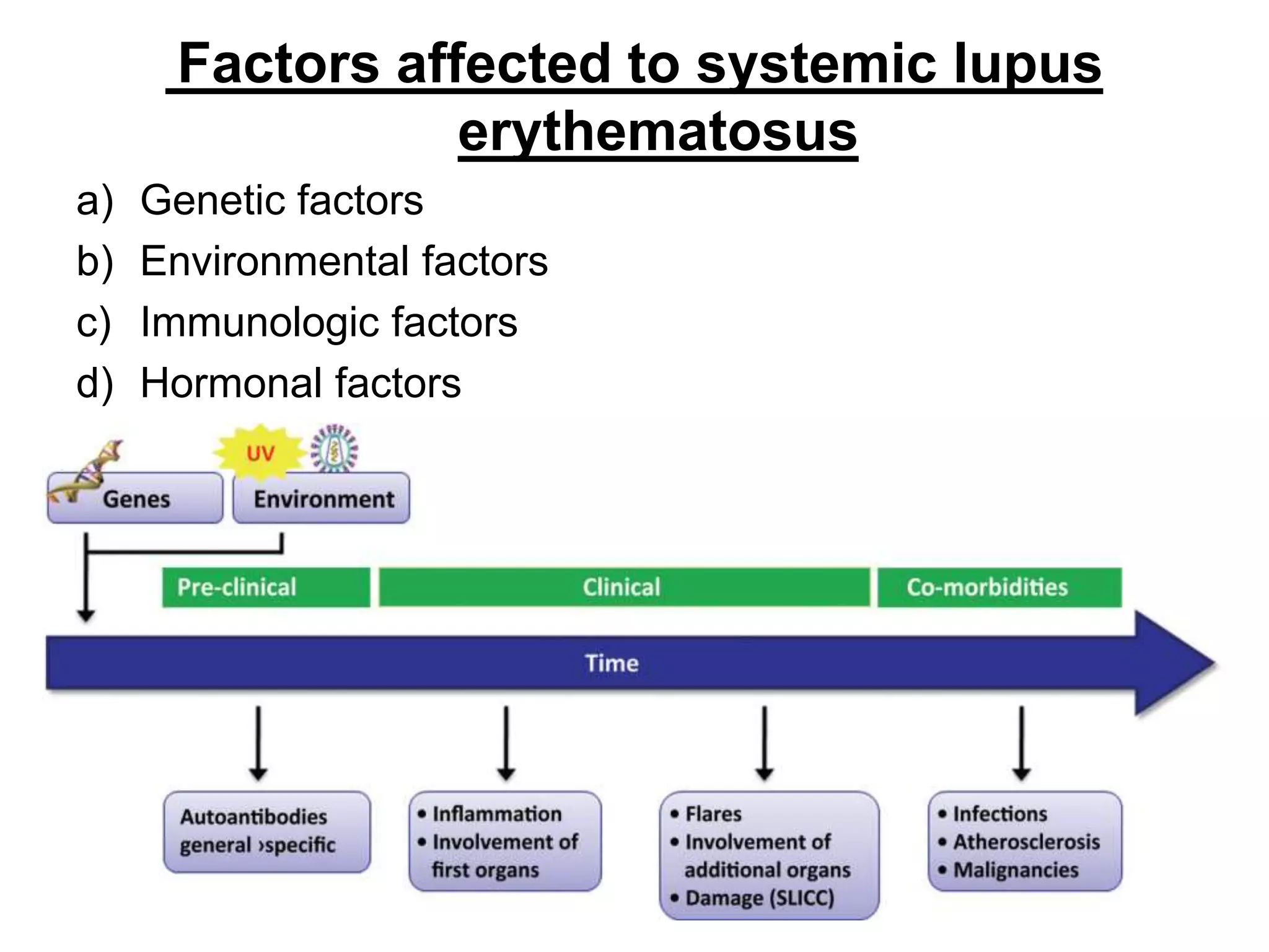 SYSTEMIC LUPUS ERYTHEMATOSUS (SLE) | PPTX