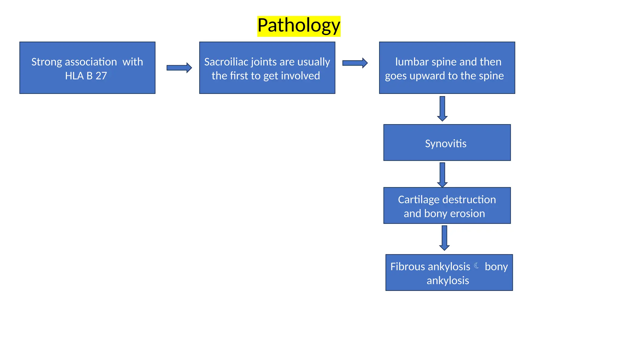 ANKYLOSING SPONDILITIS (Pathology)(Physiotherapy).pptx