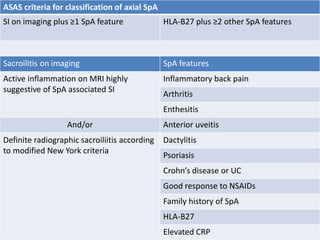 Ankylosing spondylitis | PPTX