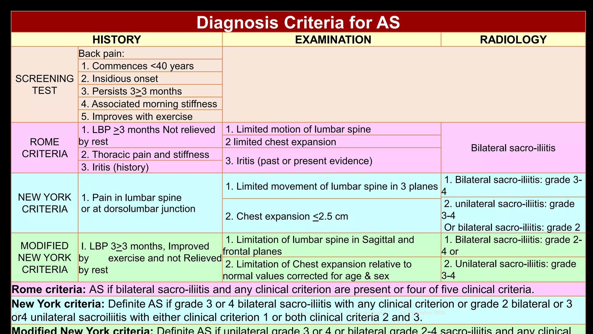 Ankylosing spondylitis | PPTX