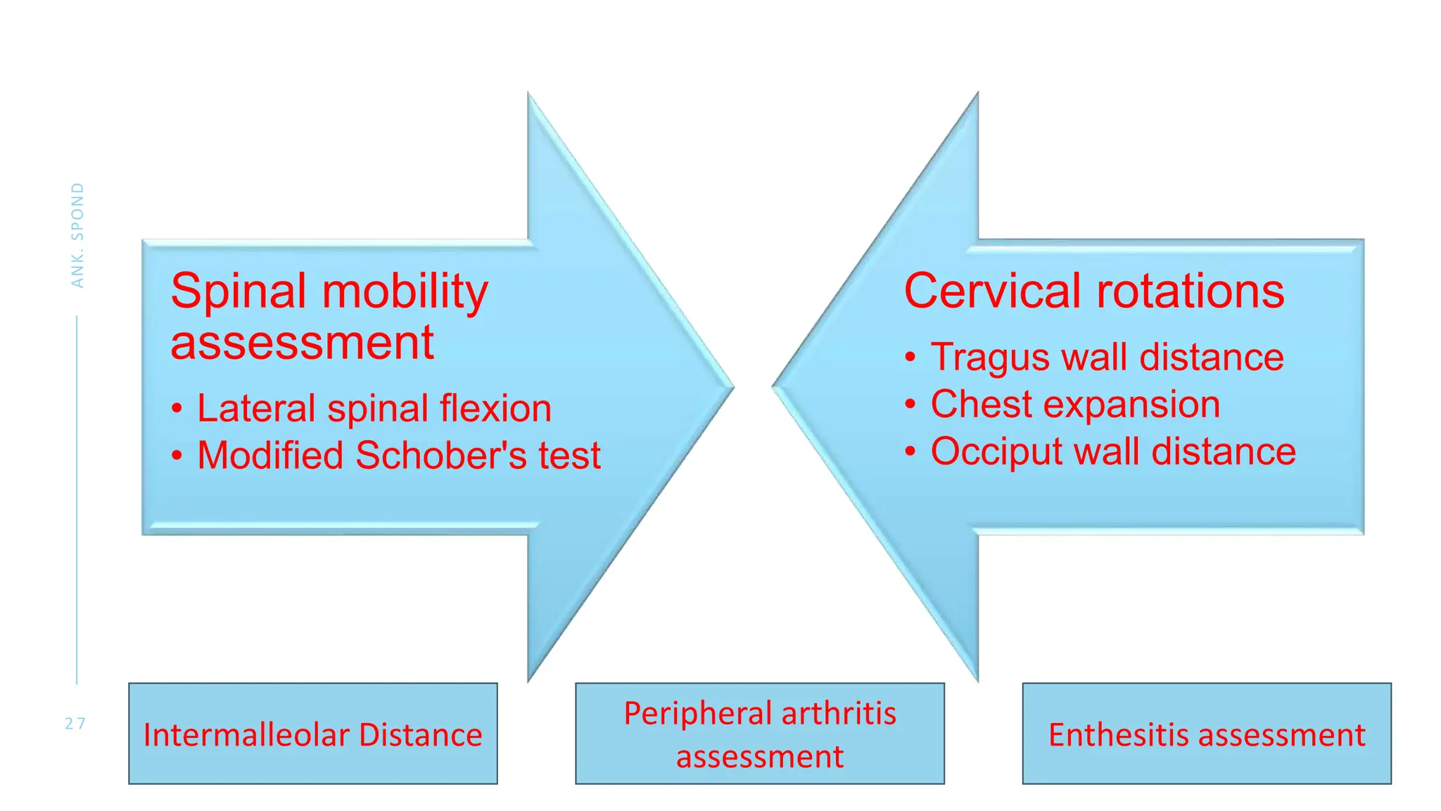 Ankylosing spondylitis.pptx
