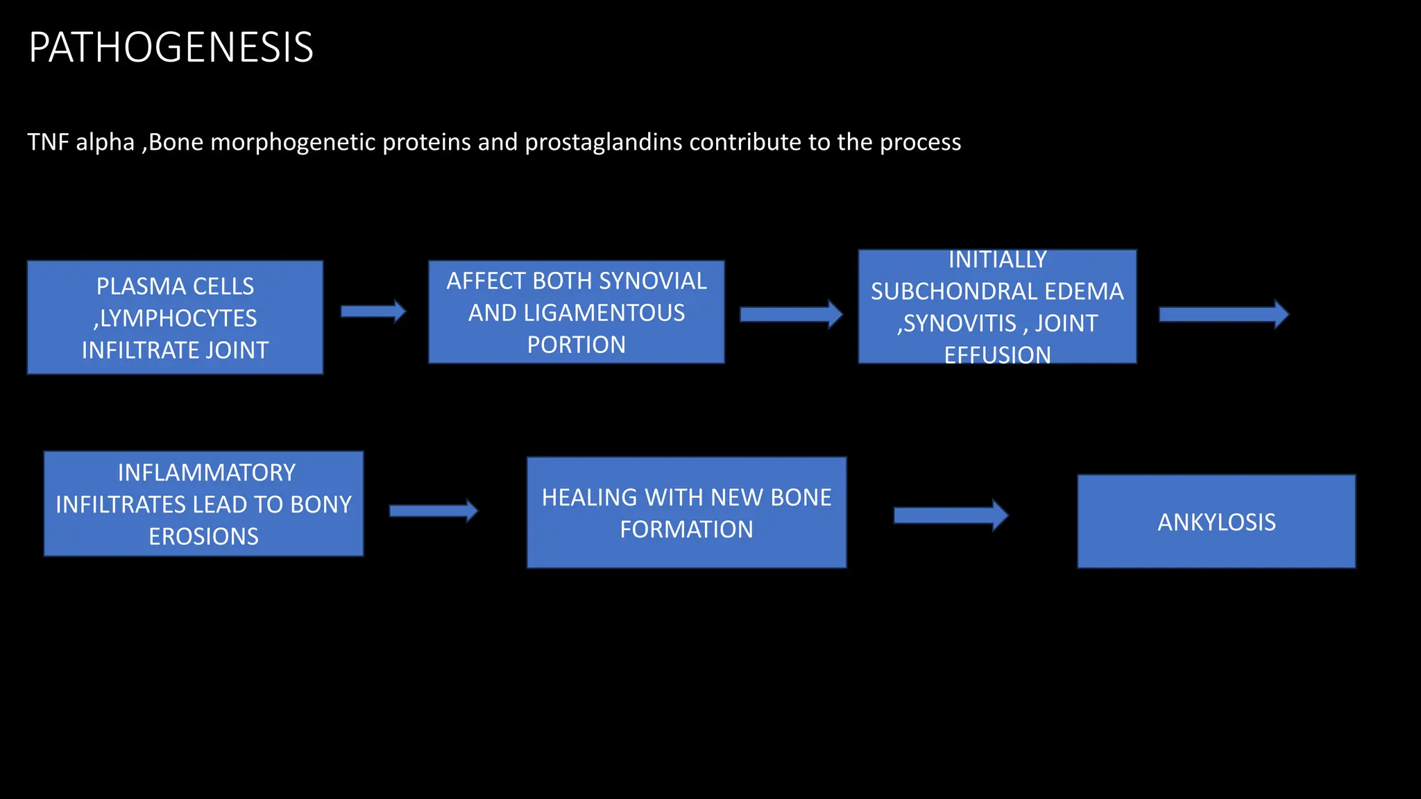ANKYLOSING SPONDYLITIS RADIOLOGIC MANIFESTATIONS.pptx