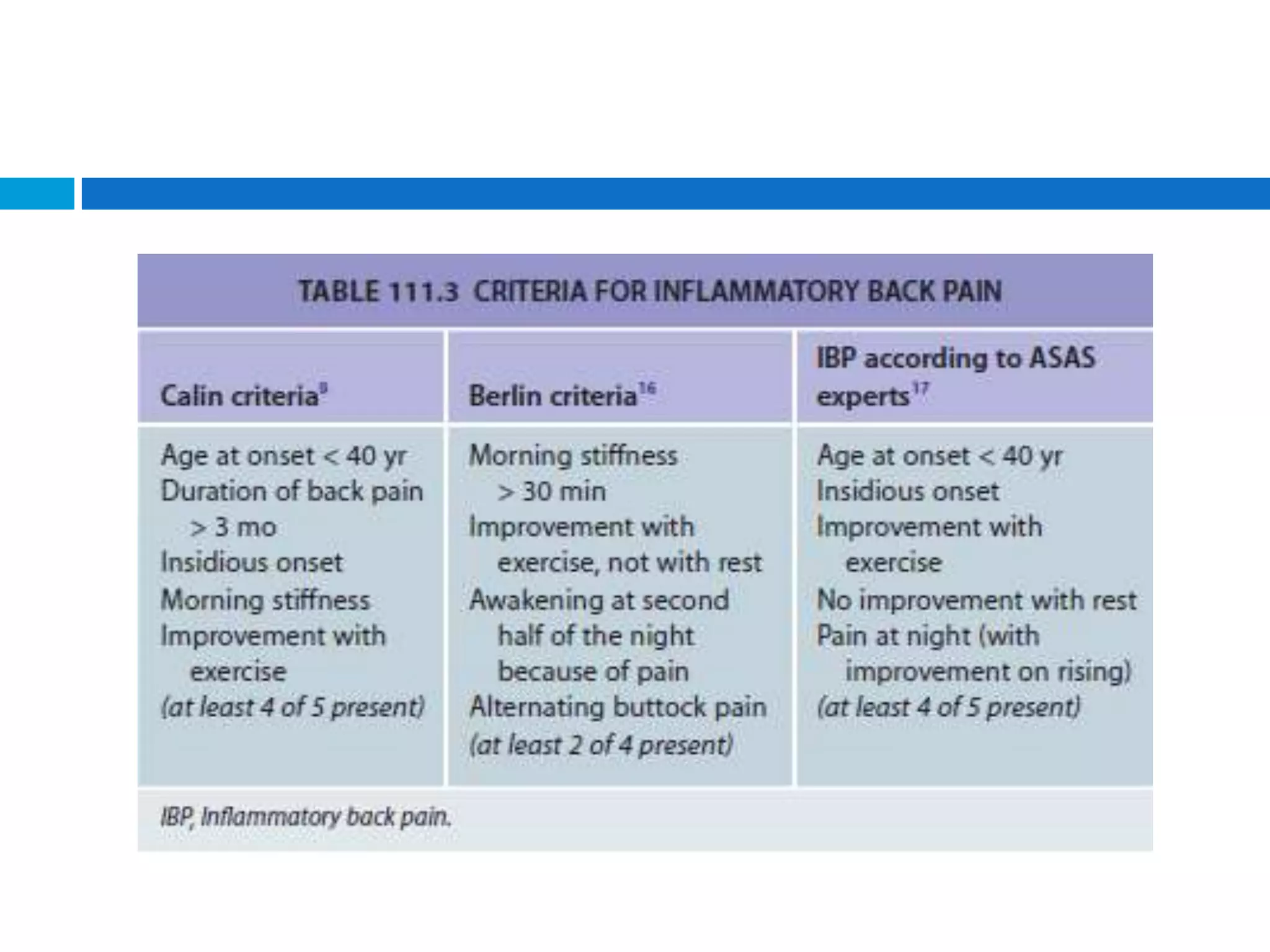 Ankylosing spondylitis clinical feature and diagnosis | PPTX
