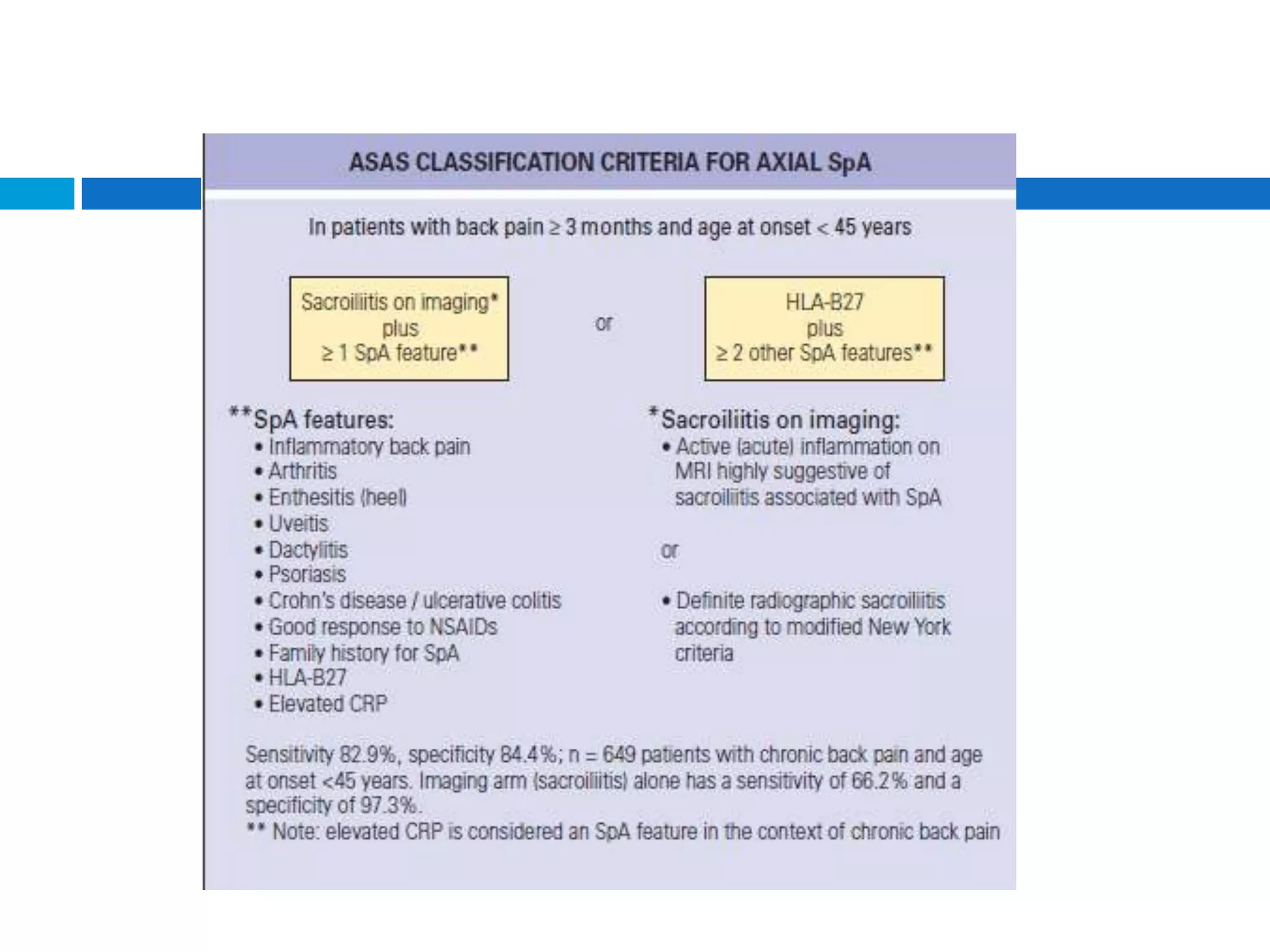 Ankylosing spondylitis clinical feature and diagnosis | PPTX