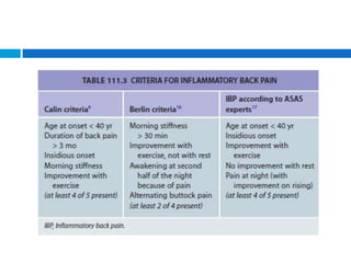 Ankylosing spondylitis clinical feature and diagnosis | PPTX