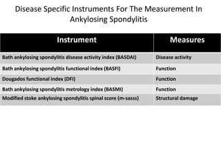Ankylosing spondylitis UG lecture | PPTX