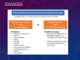 ankylosingspondylitis pk.pptx.............. | PPTX