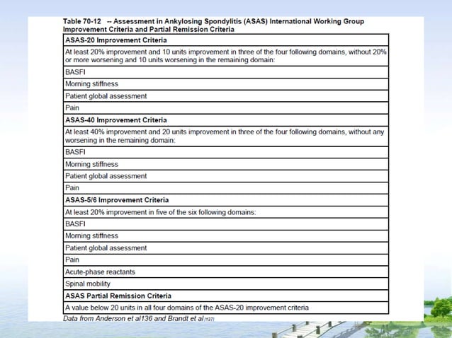 Ankylosing spondylitis treatment and assessment | PPTX
