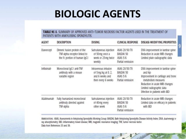 Ankylosing spondylitis treatment and assessment