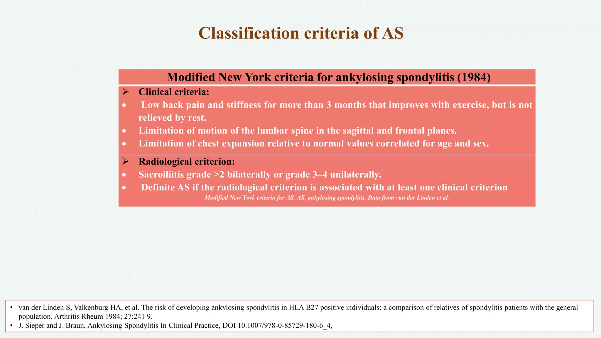 Ankylosing Spondylosis PPT.pptx