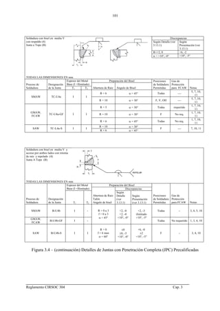 Especificación de procedimiento de soldadura | PDF