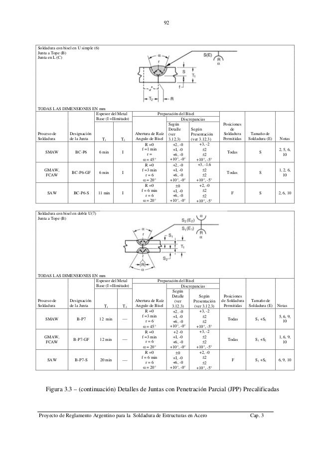 Especificación de procedimiento de soldadura