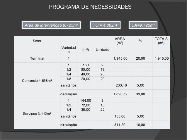 Análise Entorno e Programa de Necessidades