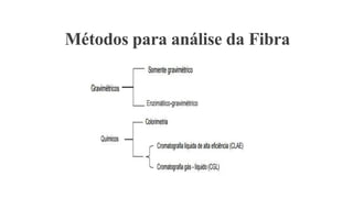 Análise de Fibra Bruta por diferentes Metodologias | PPTX
