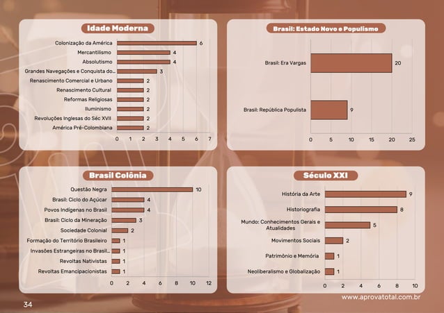ANÁLISE DE INCIDÊNCIA - ENEM 2022.pdf