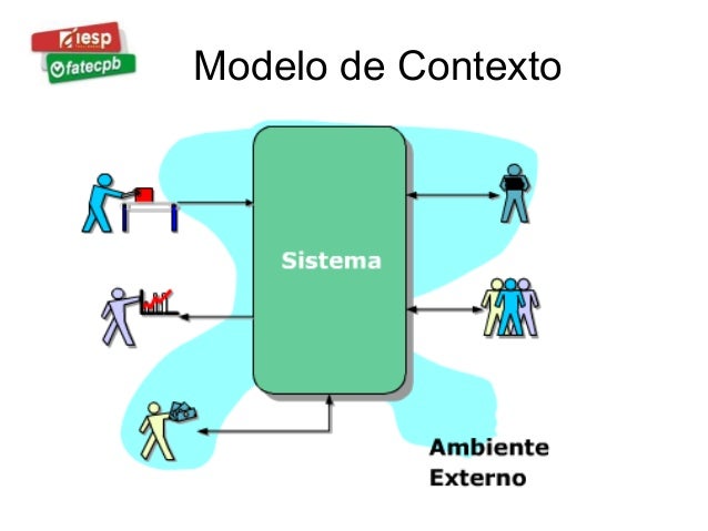 Análise estruturada de sistemas - Modelo de contexto