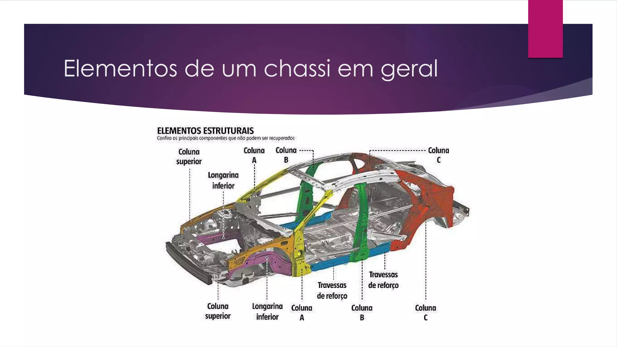 Análise Estrutural de Chassis de Veículos Automotivos (1).pdf
