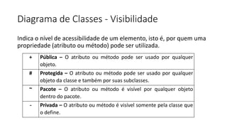 Análise de Sistemas Orientado a Objetos - 06 - Diagrama de Classes | PPT