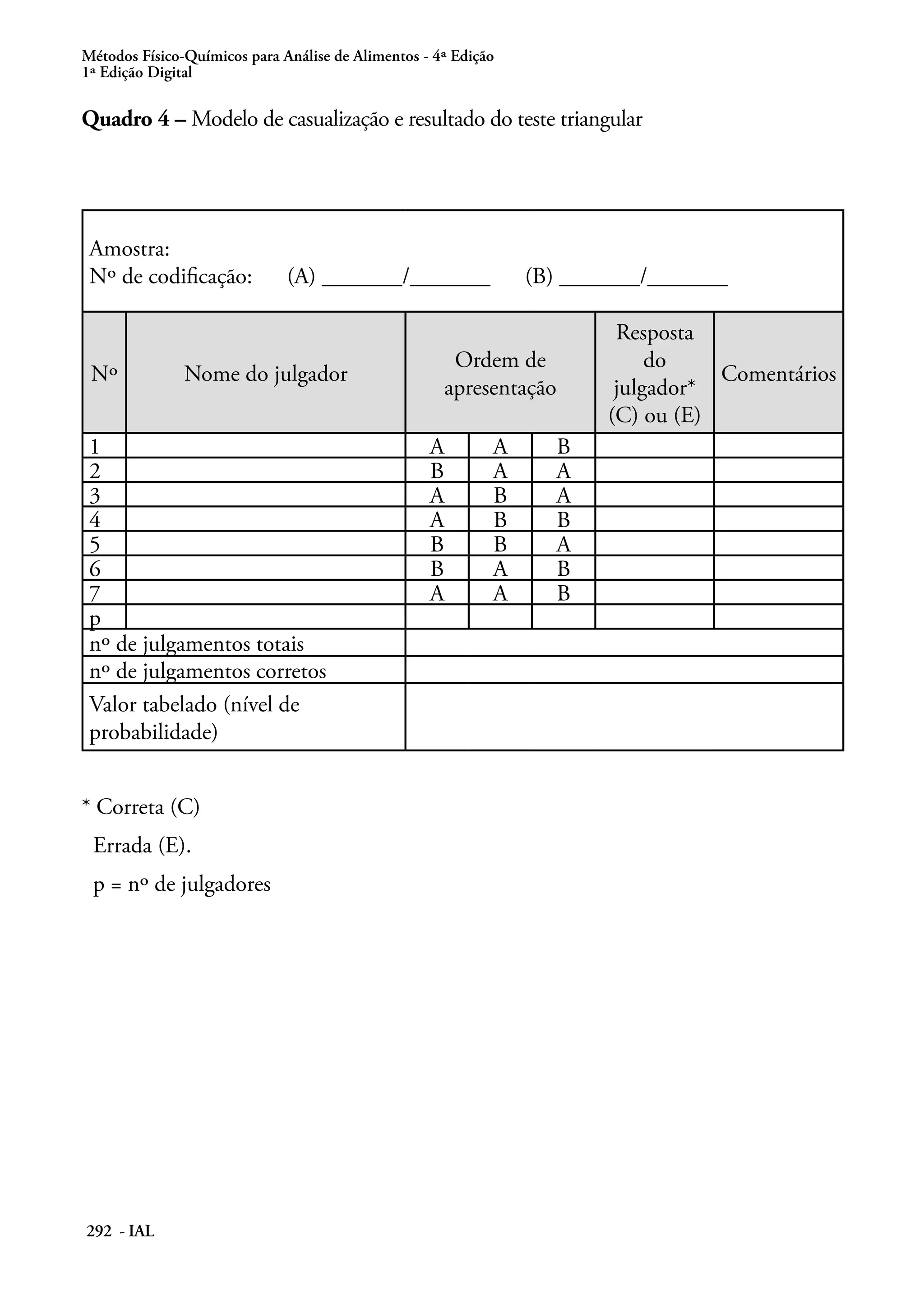Análise sensorial cap6 ial | PDF