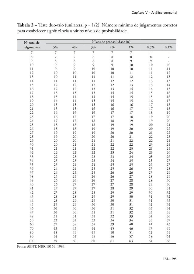Análise sensorial cap6 ial