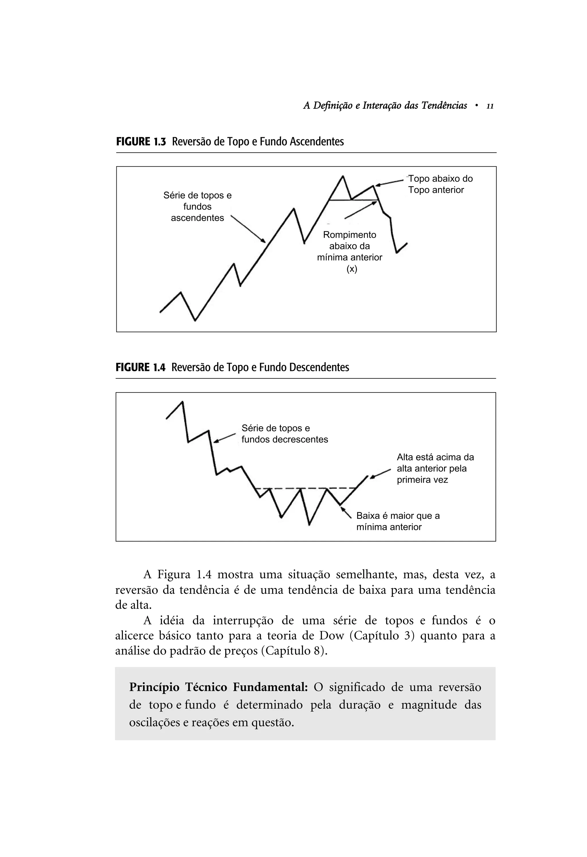 Análise Técnica Explicada (Português) - Martin J. Pring (1).pdf