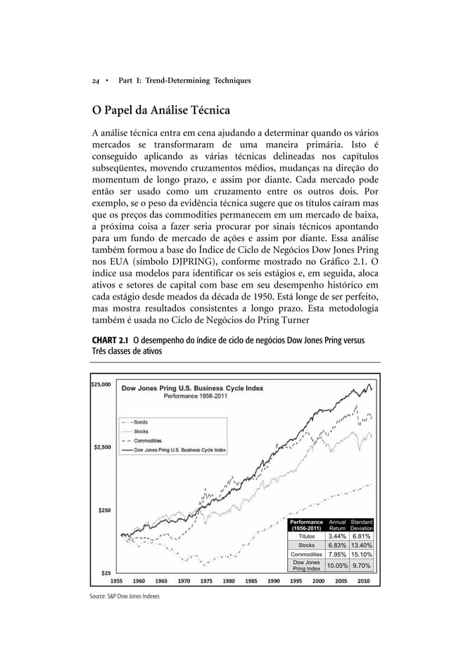 Análise Técnica Explicada (Português) - Martin J. Pring (1).pdf