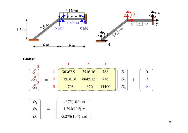 Análisis de-porticos-por-el-método-de-matriz-de-rigidez | PDF | Physics | Science
