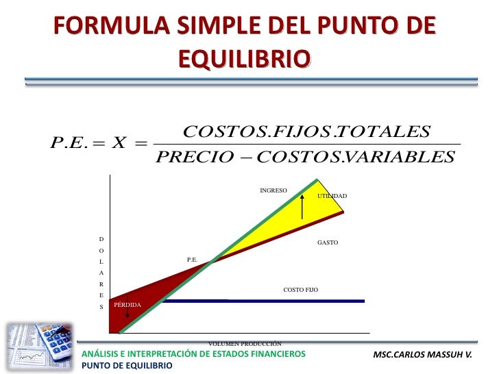 EL PUNTO DE EQUILIBRIO