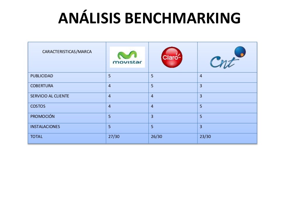 Análisis benchmarking
