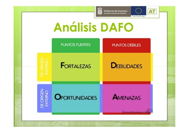 Analisis Dafo