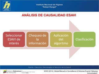 Análisis de causalidad de esavi | PPTX