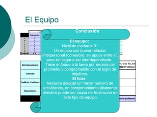Análisis de comportamiento de liderazgo LDBQ | PPT