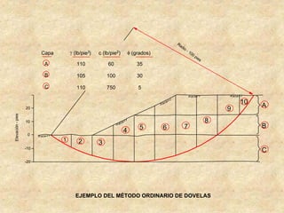 Mecánica de Suelos I : Análisis de estabilidad de taludes | PDF