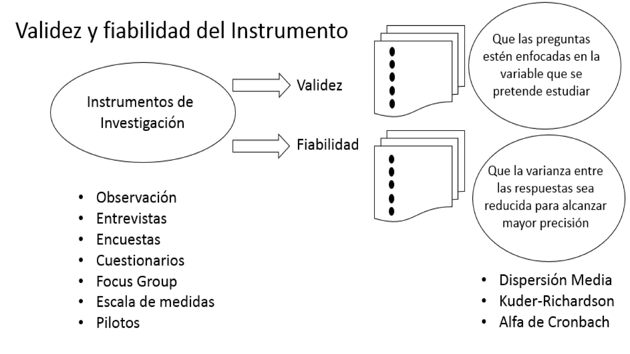 Análisis de fiabilidad VS validez.pptx | Science