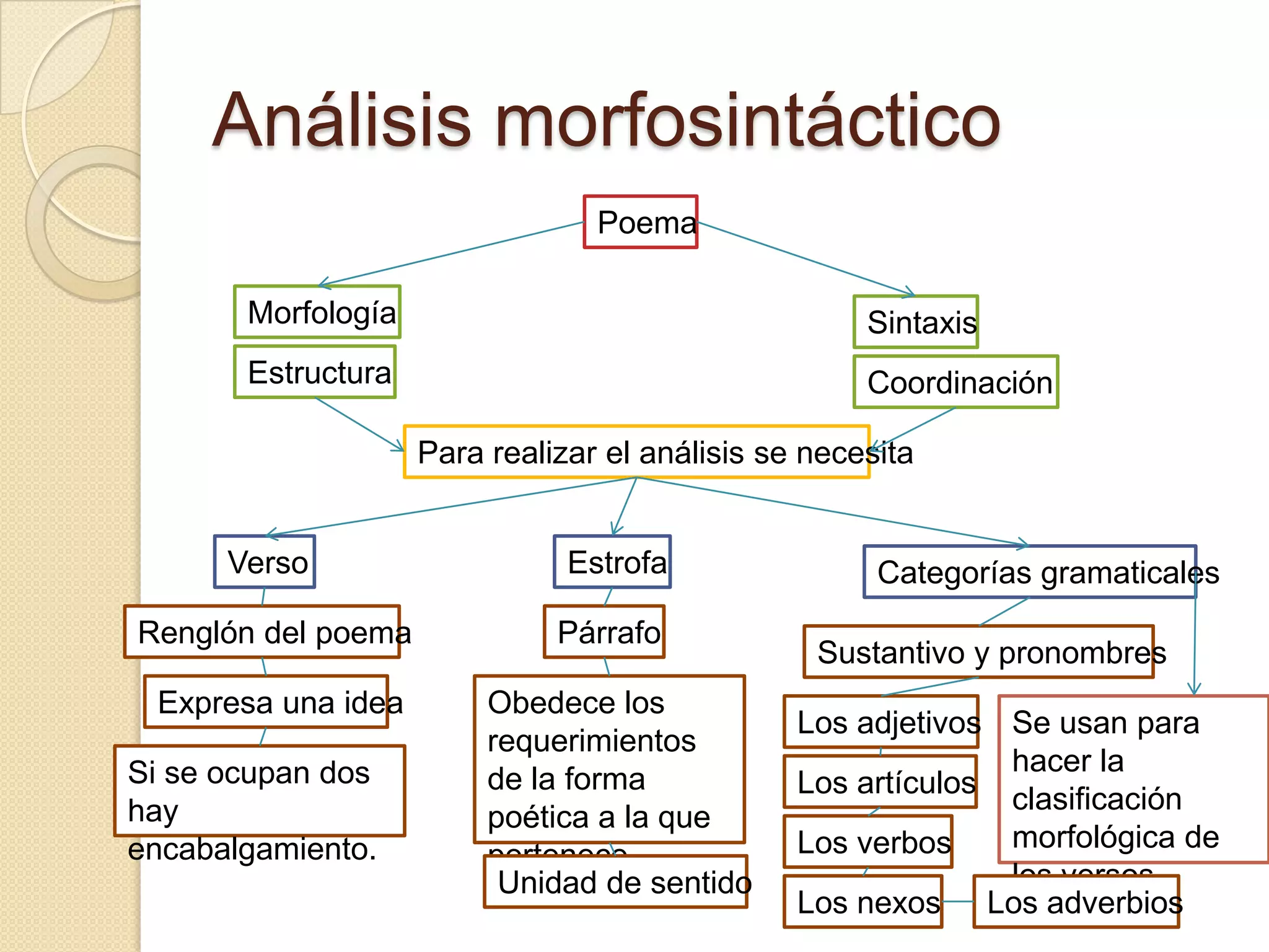 Análisis de fondo y forma en los textos líricos | PPTX