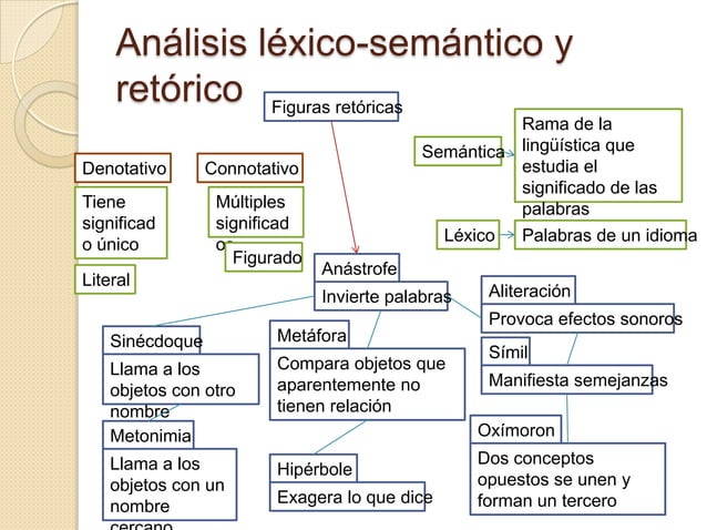 Análisis de fondo y forma en los textos líricos | PPTX