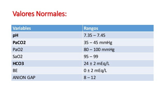 Análisis de Gases Arteriales (AGA)