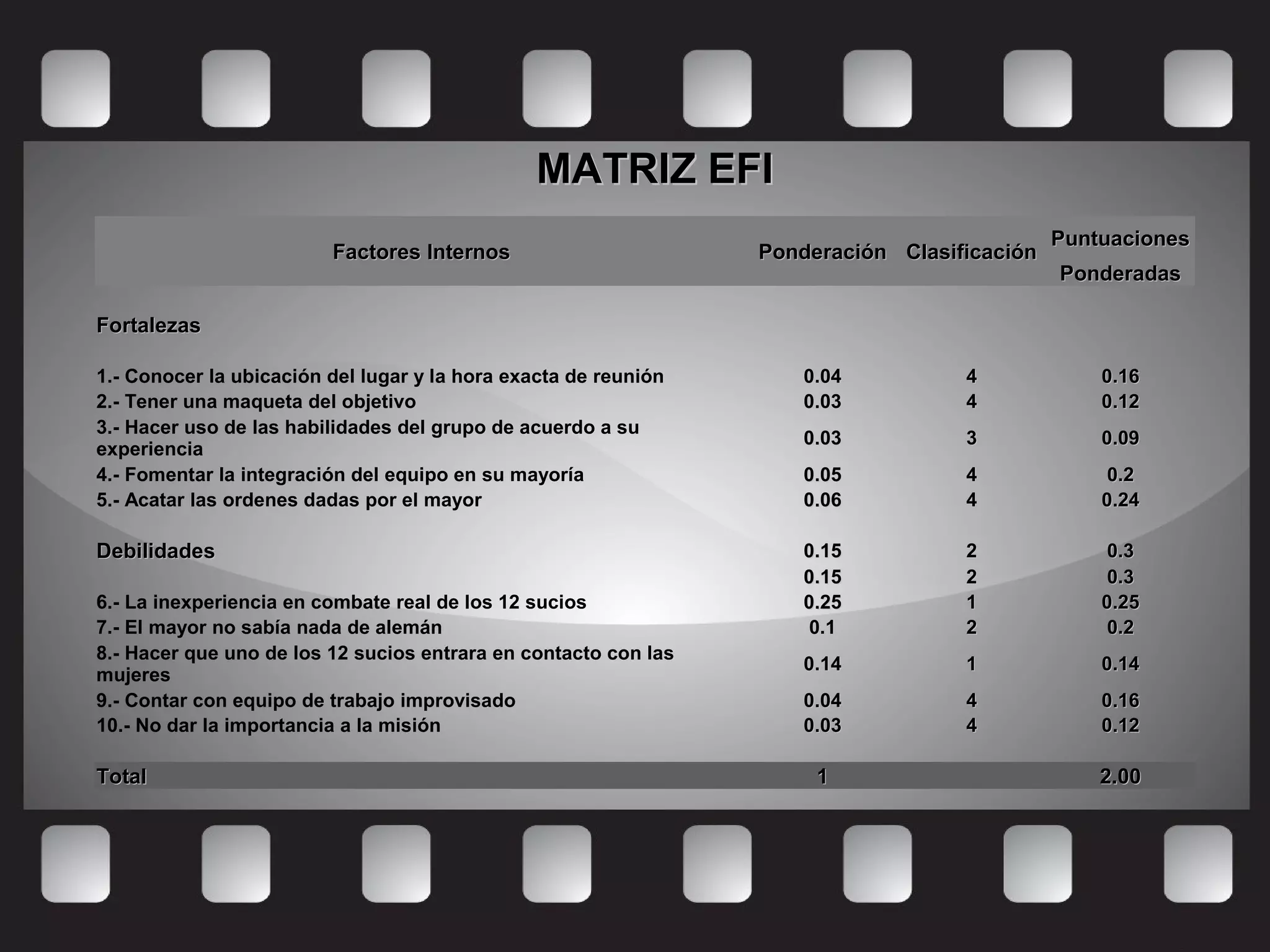 Análisis de la pelicula doce del patibulo | PPT