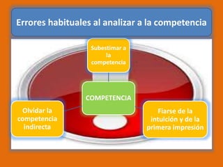 Análisis de las competencia | PPTX
