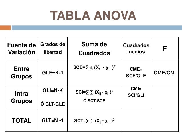 Analisis De Varianza Anova Ejemplo Excel Ejemplo Sencillo Análisis De