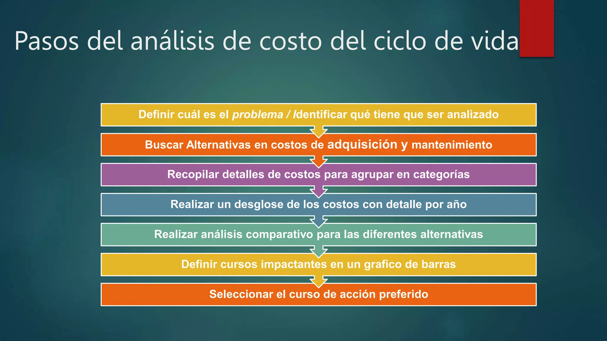 ANÁLISIS DEL COSTO DEL CICLO DE VIDA.pptx