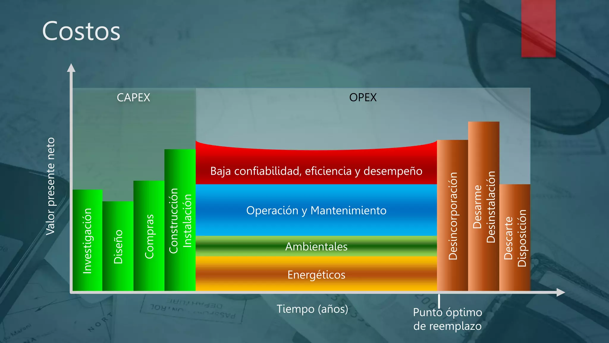 ANÁLISIS DEL COSTO DEL CICLO DE VIDA.pptx