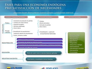 Análisis del modelo de desarrollo del ecuador | PPTX